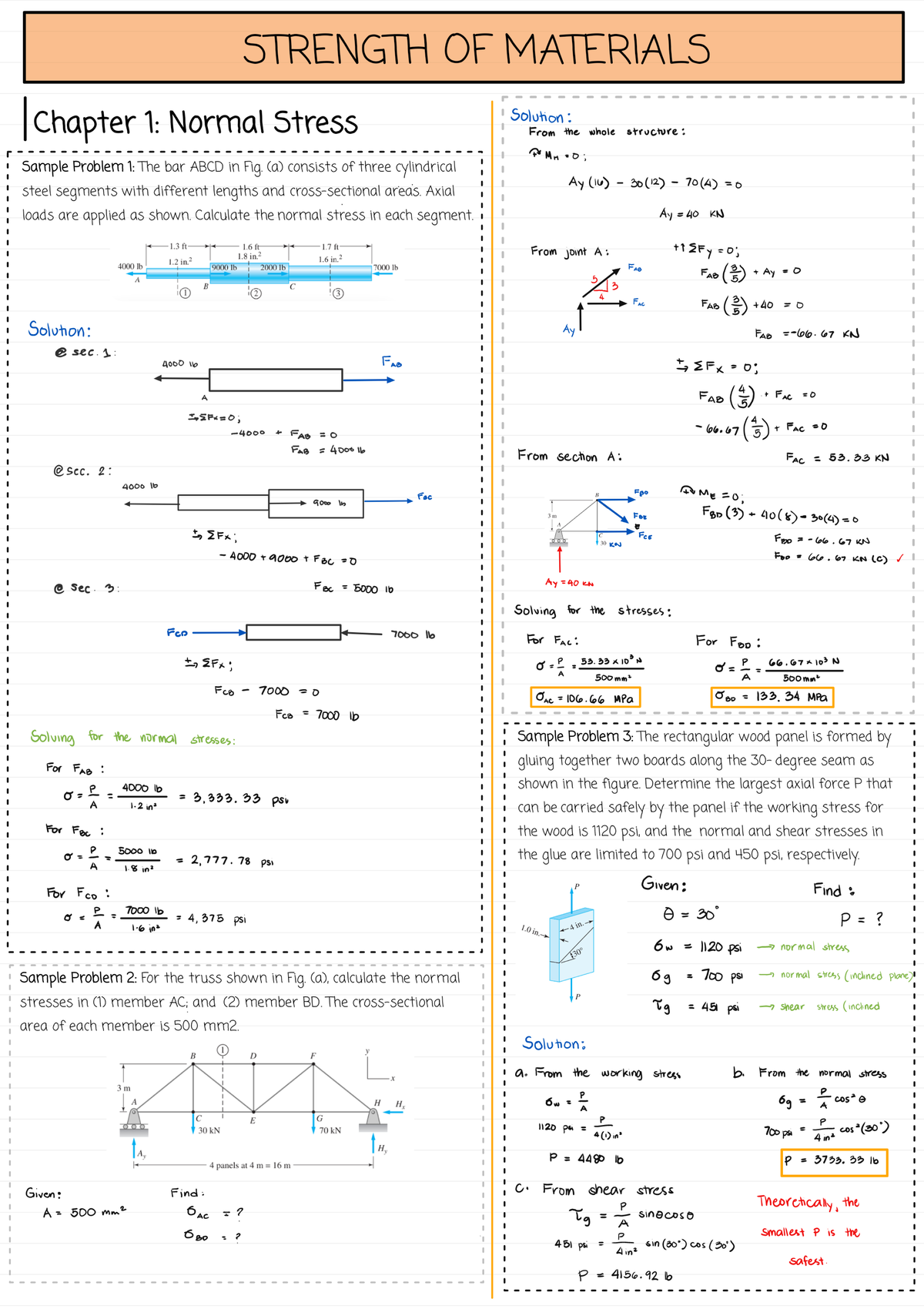 BCE 222 Chapter 1 - STRENGTH OF MATERIALS Chapter 1: Normal Stress ...