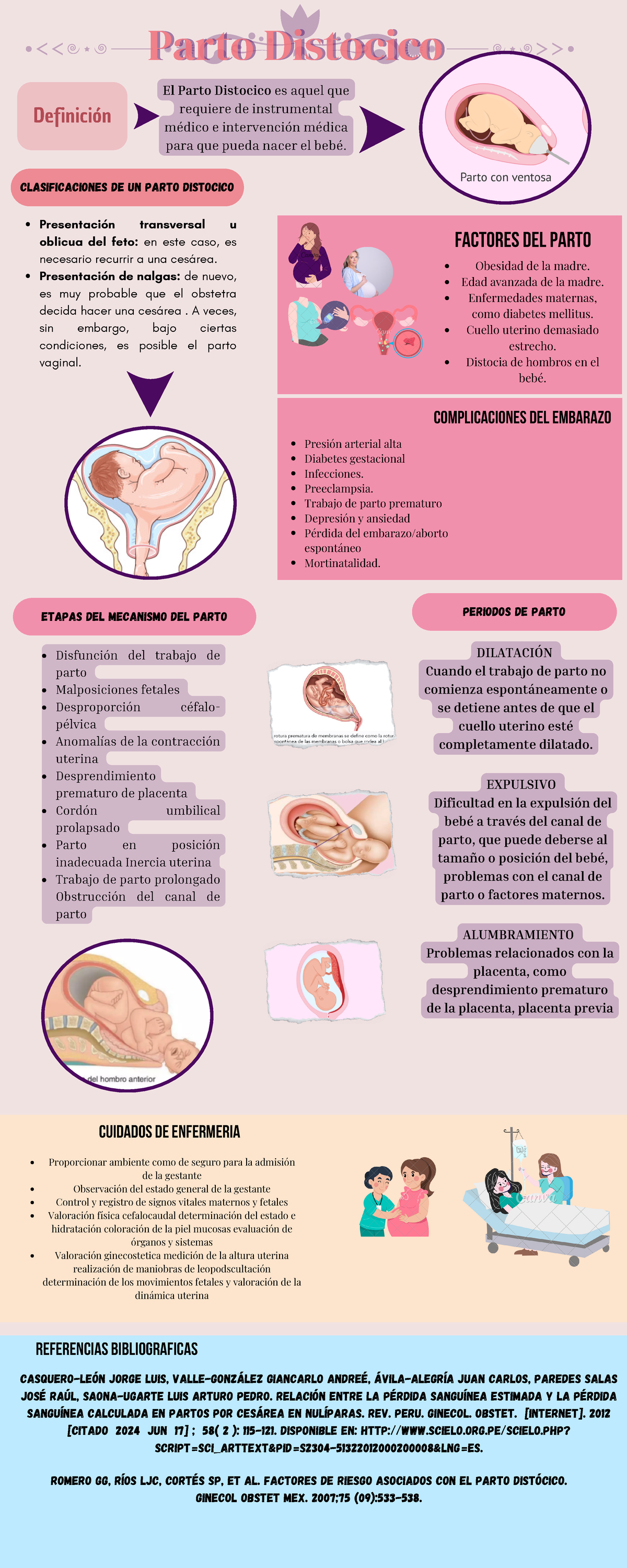 Infografía Parto distocico - CLASIFICACIONES DE UN PARTO distocico ...