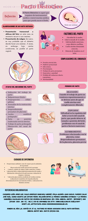 Infografía Parto eutocico y distocico - Definición CLASIFICACION DE UN ...
