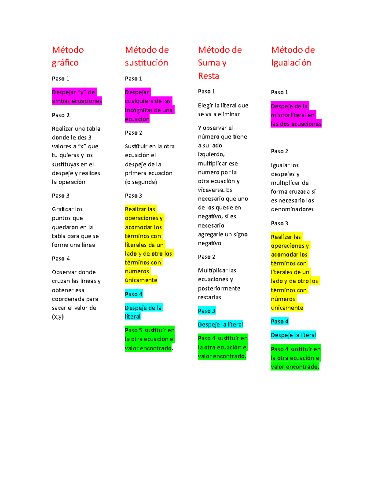 Metodo de sistema de ecuaciones - Método gráfico Paso 1 Despejar “y” de ...