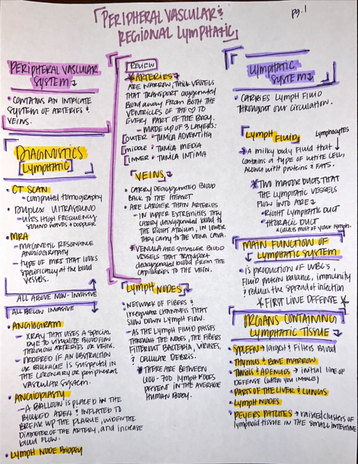Peripheral & Lymph Notes - NURS 1200 - Studocu
