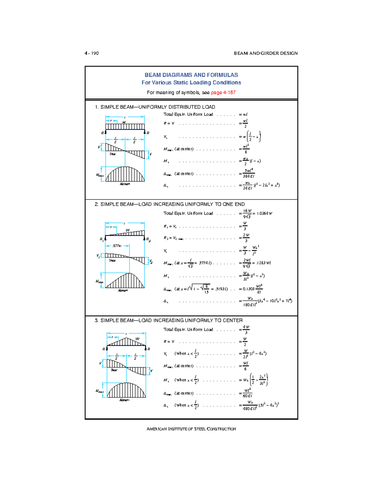 Vigas y sus forrmulas - BEAM DIAGRAMS AND FORMULAS For Various Static ...