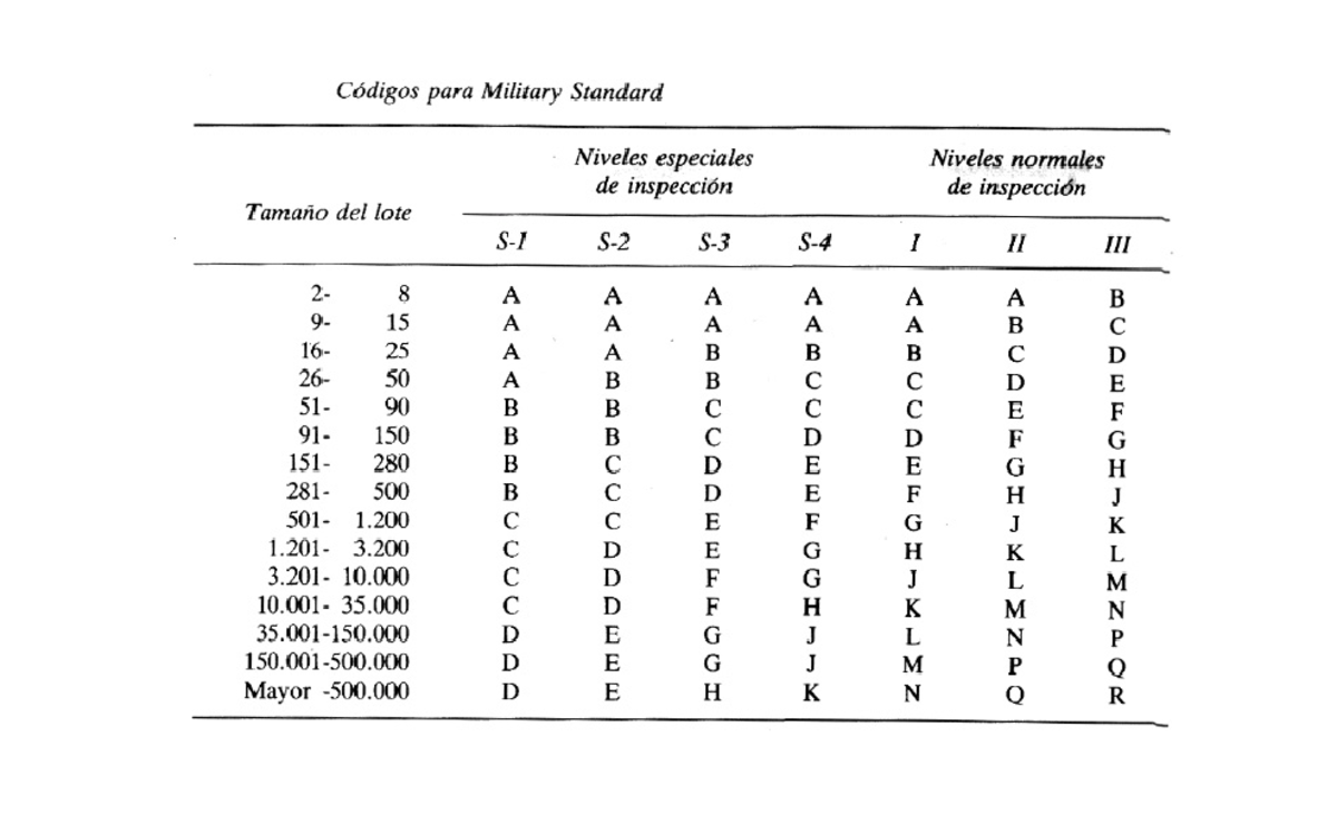 Tabla Military Standard - informatica - Studocu