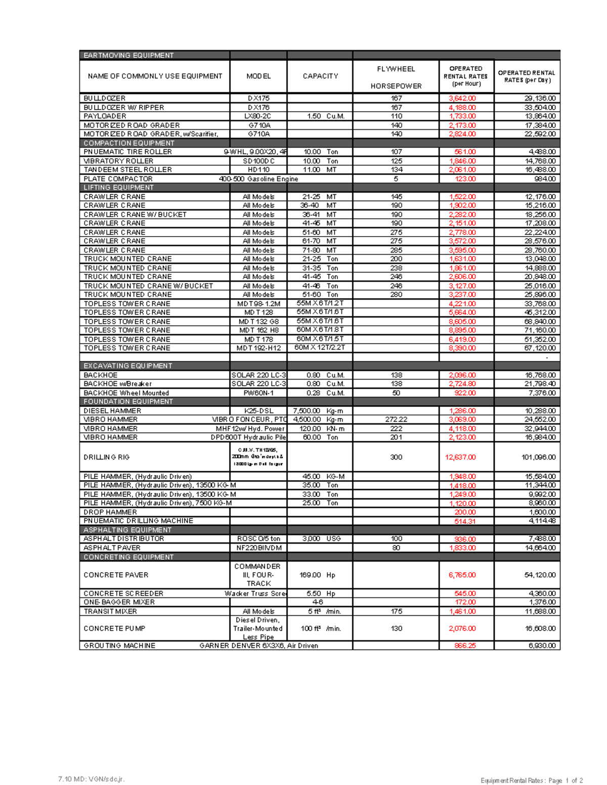 ACEL RATES LATEST EDITION - EARTMOVING EQUIPMENT FLYWHEEL HORSEPOWER ...