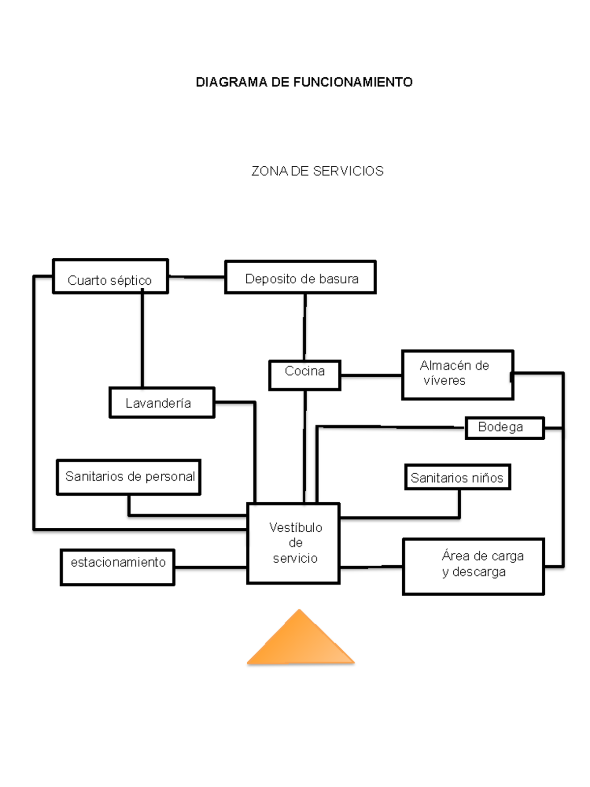 Digramas de funcionamiento - DIAGRAMA DE FUNCIONAMIENTO ZONA DE ...
