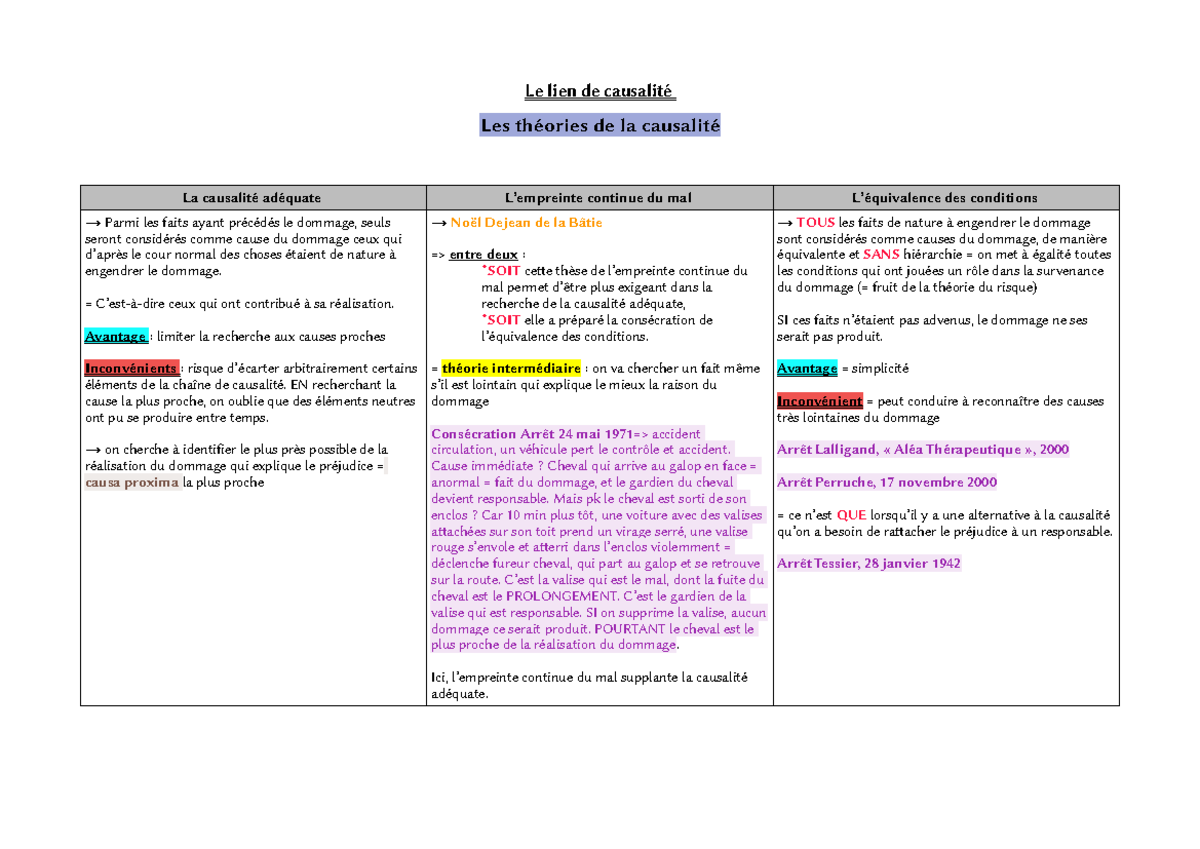 Théorie De La Causalité Adéquate Exemple Un Cadre Pour Analyser La ...