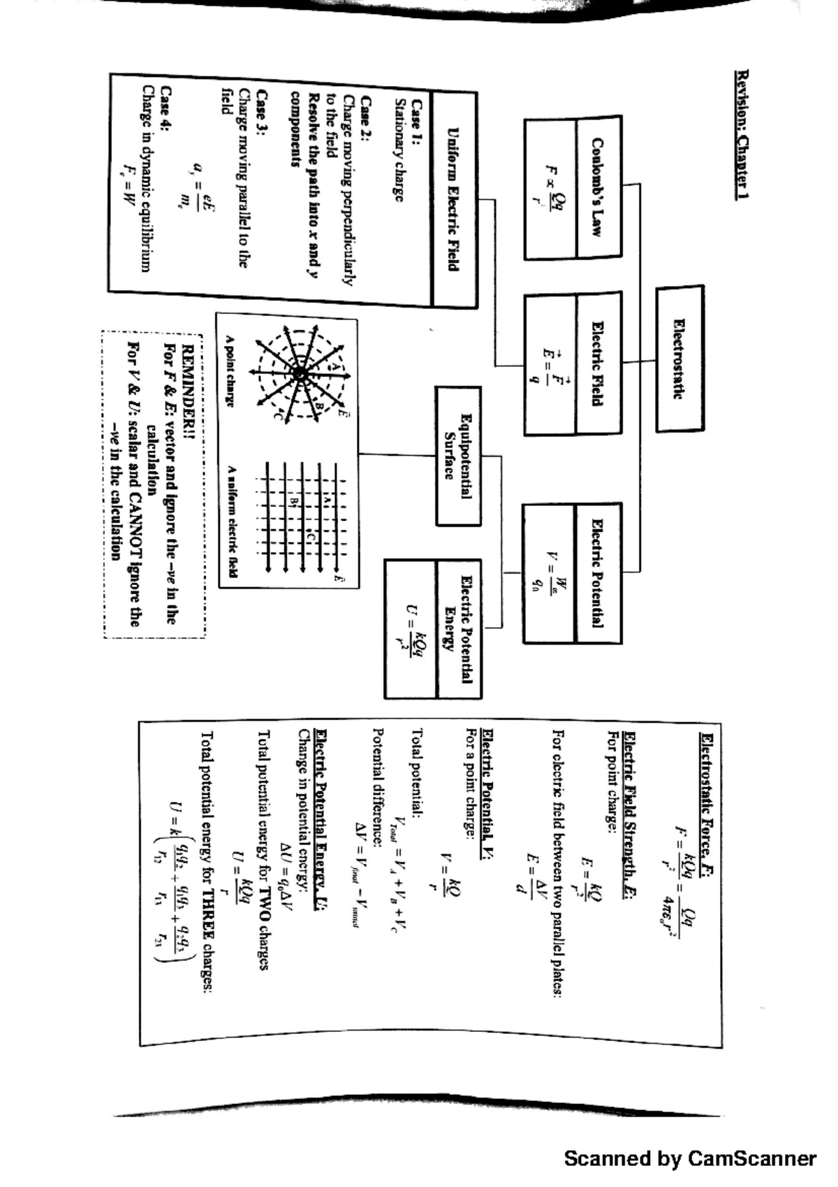 Summary physics SP025 - Physic - Studocu