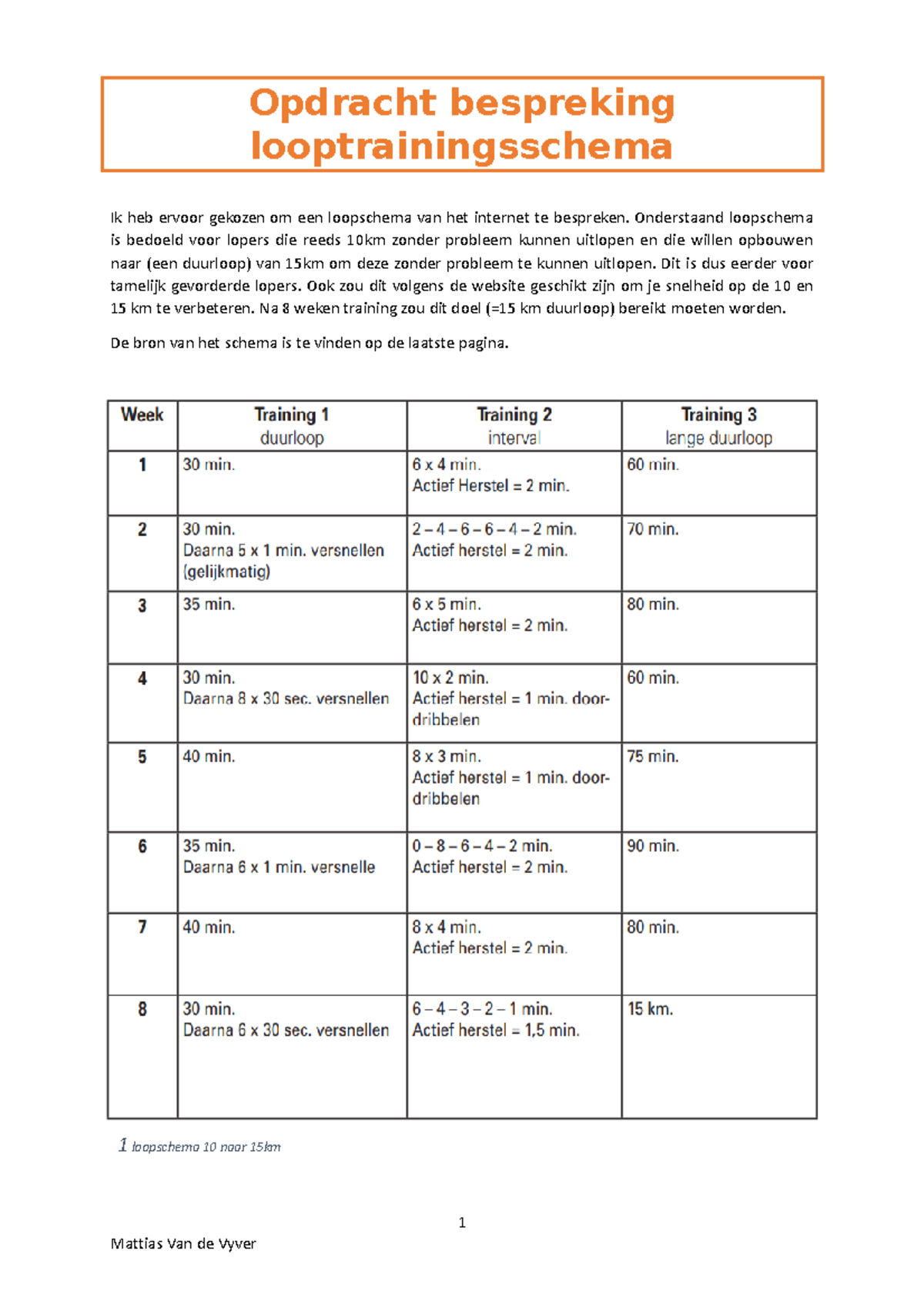 Loopschema - Project lichamelijke opvoeding 1 - Arteveldehogeschool ...