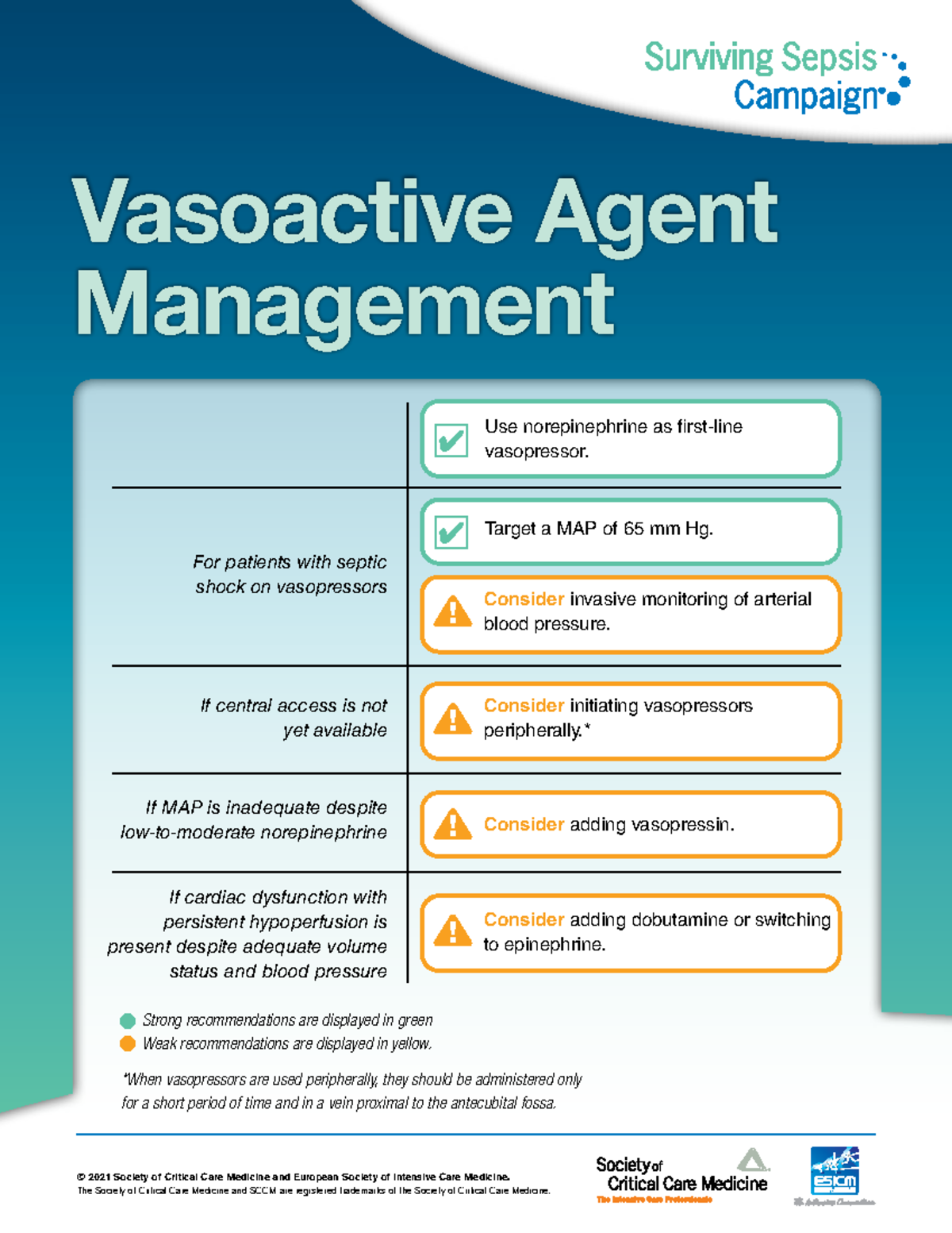 Surviving Sepsis Algorithm