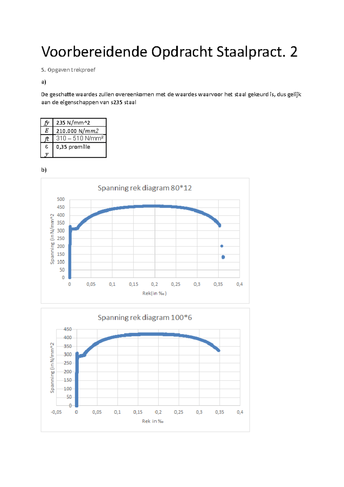Voorbereidende Opdracht Staalpracticum - 2 5. Opgaven trekproef a) De ...