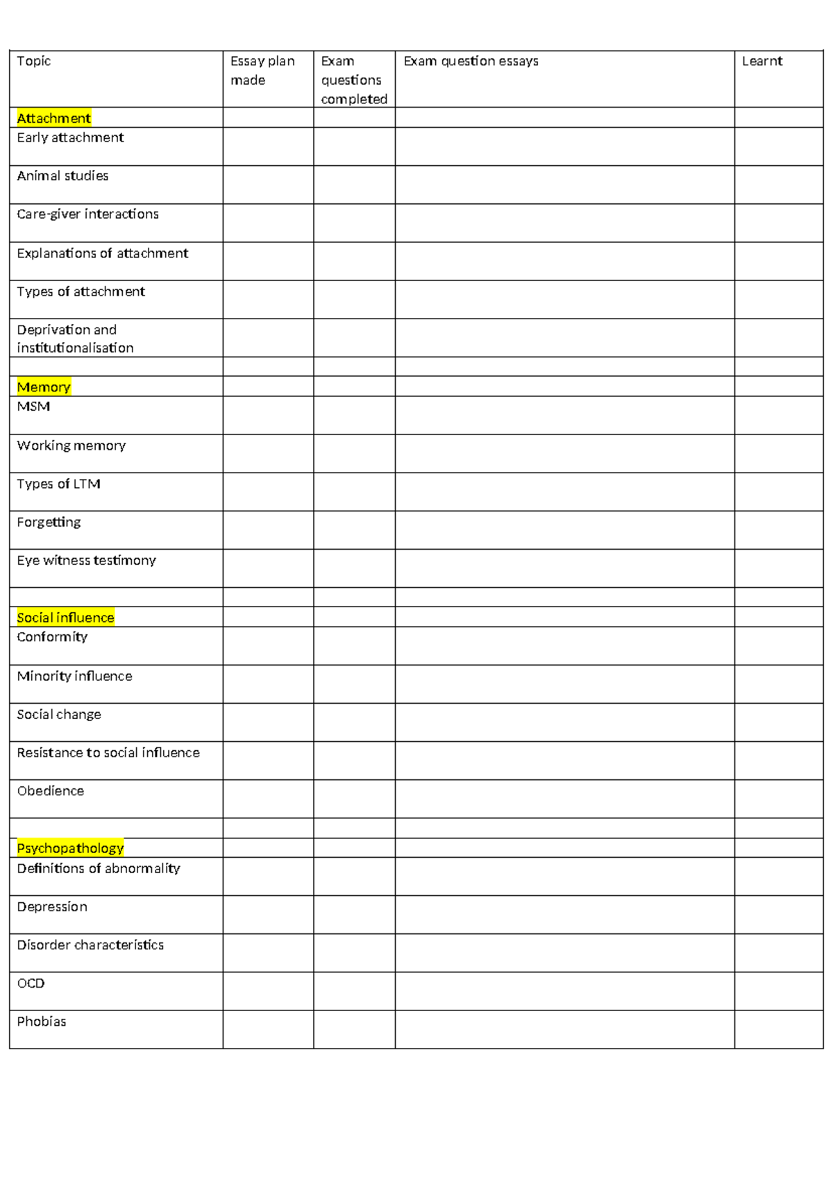 Topic revision list - Topic Essay plan made Exam questions completed ...
