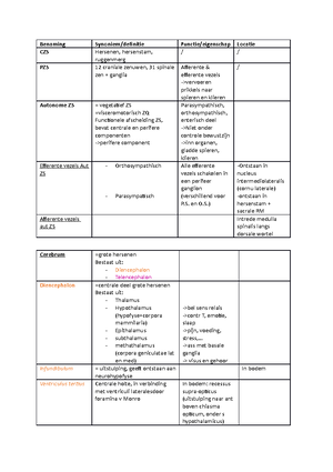 Neuroanatomie les 17 basale ganglia - 08 De basale ganglia 1 ...