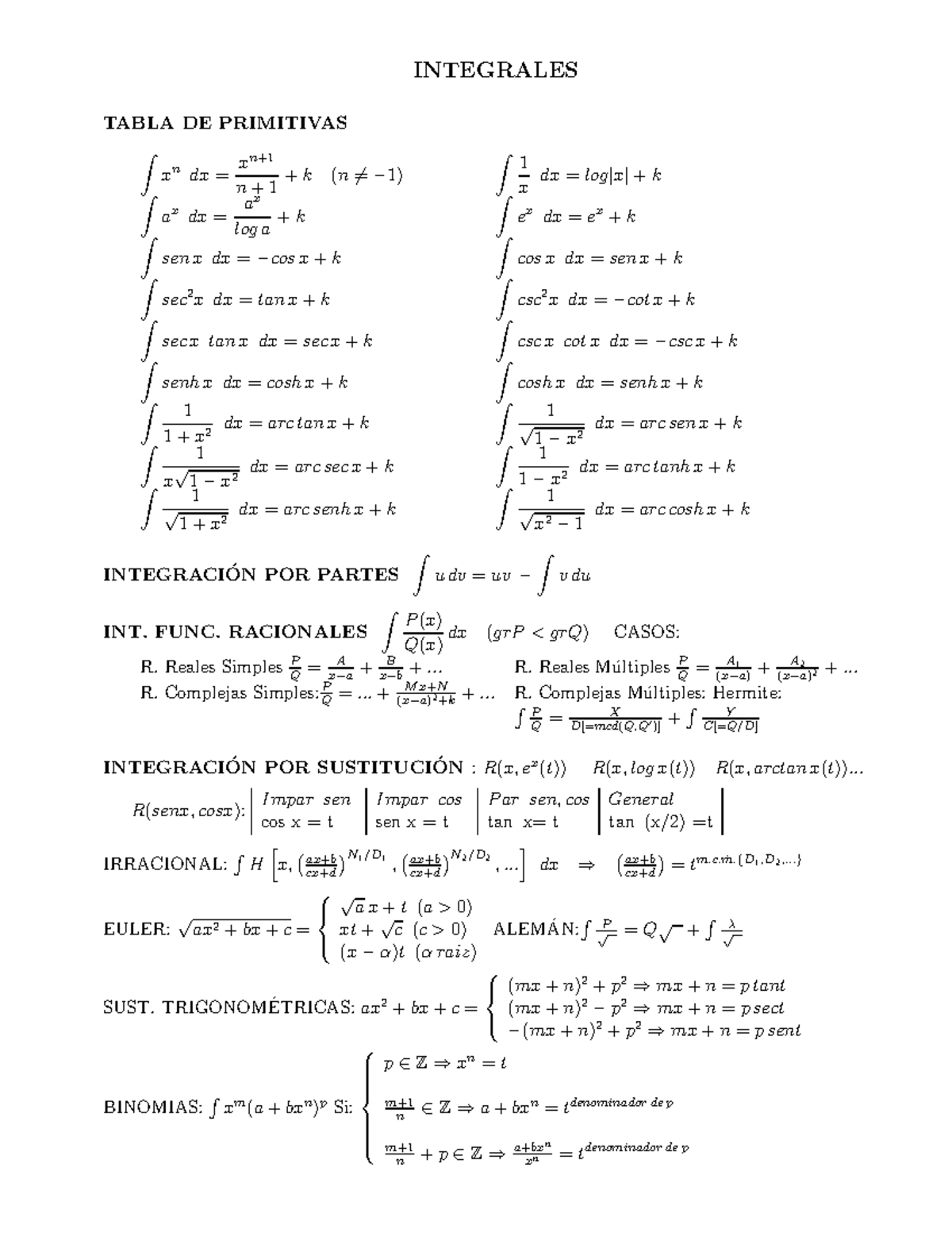 Tabla de Integrales importante para estudiar - INTEGRALES TABLA DE ...