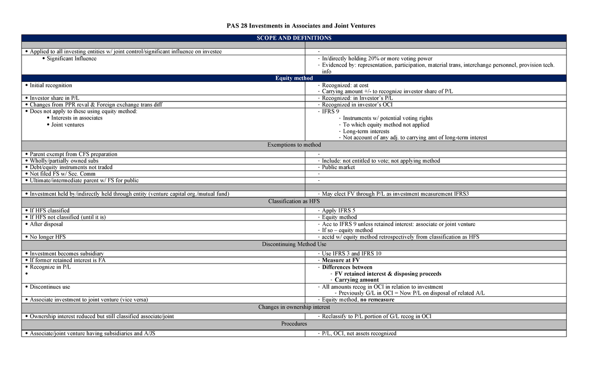 PAS 28 Investments in Associates and Joint Ventures - info Equity ...
