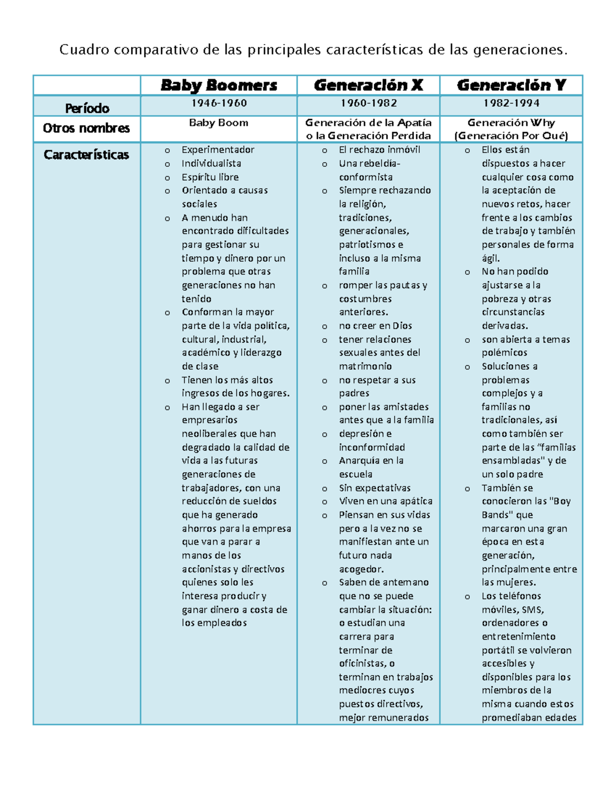 Actividad C7 - Aimee López - Baby Boomers Generación X Generación Y ...