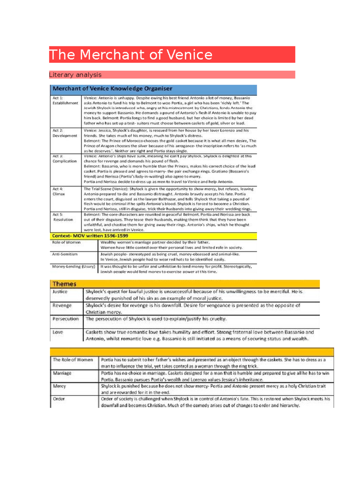 English Literature 2 - apuntes literatura inglesa 2 - The Merchant of ...
