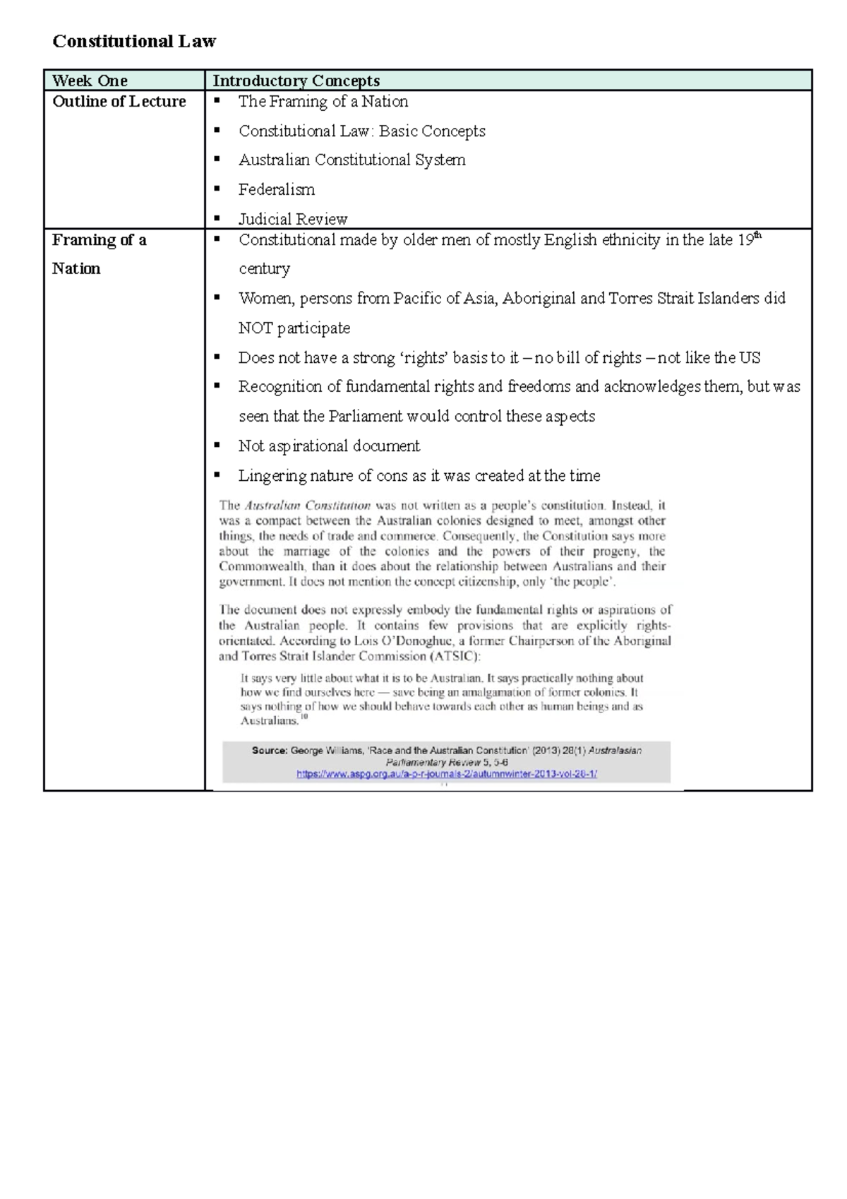 Admin Lecture 1 Notes - Week One Introductory Concepts Outline of ...