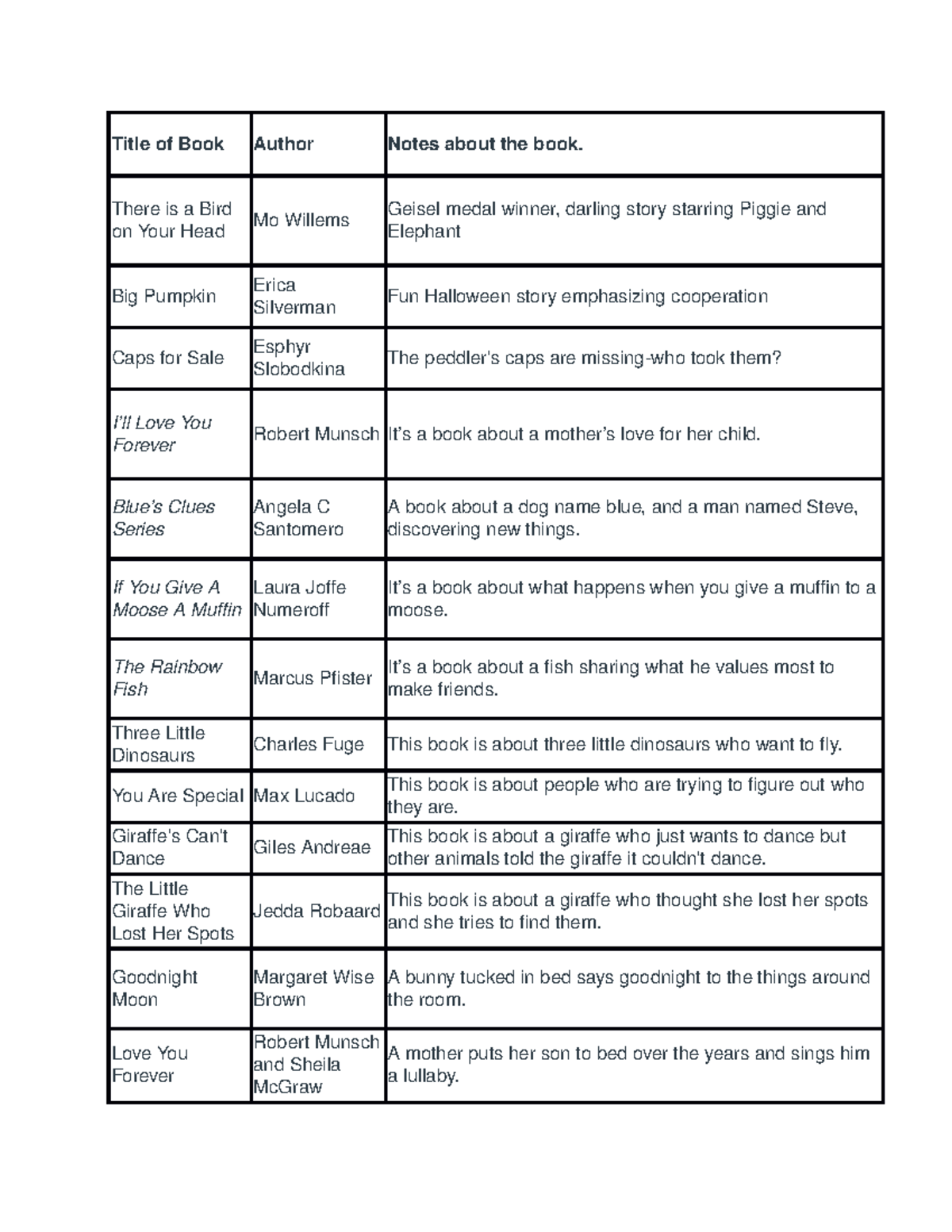 Picture Book Favorites Collaborative Bibliography - Title of Book ...