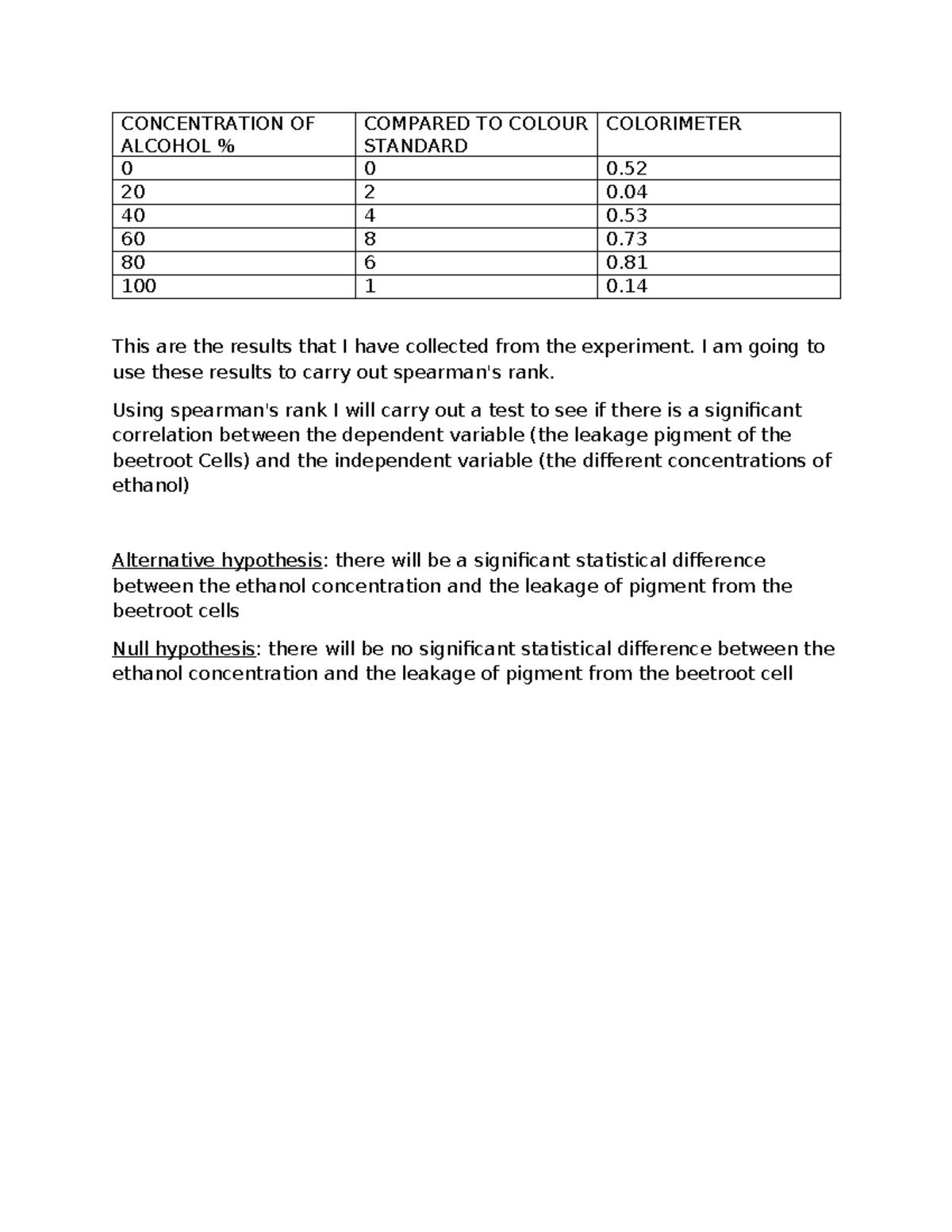 Beetroot post prac - beet root practical rp2 - CONCENTRATION OF ALCOHOL ...
