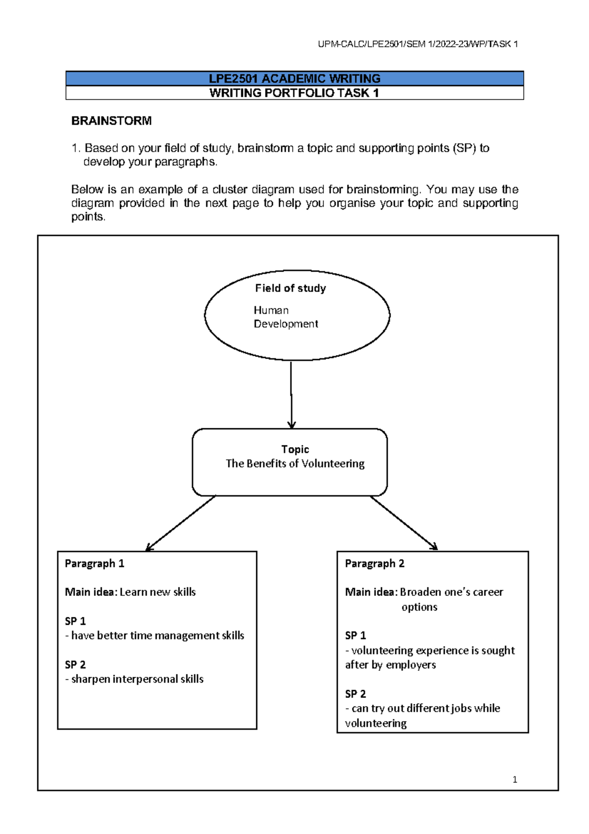 LPE 2501 Brainstorm - LPE2501 ACADEMIC WRITING WRITING PORTFOLIO TASK 1 ...
