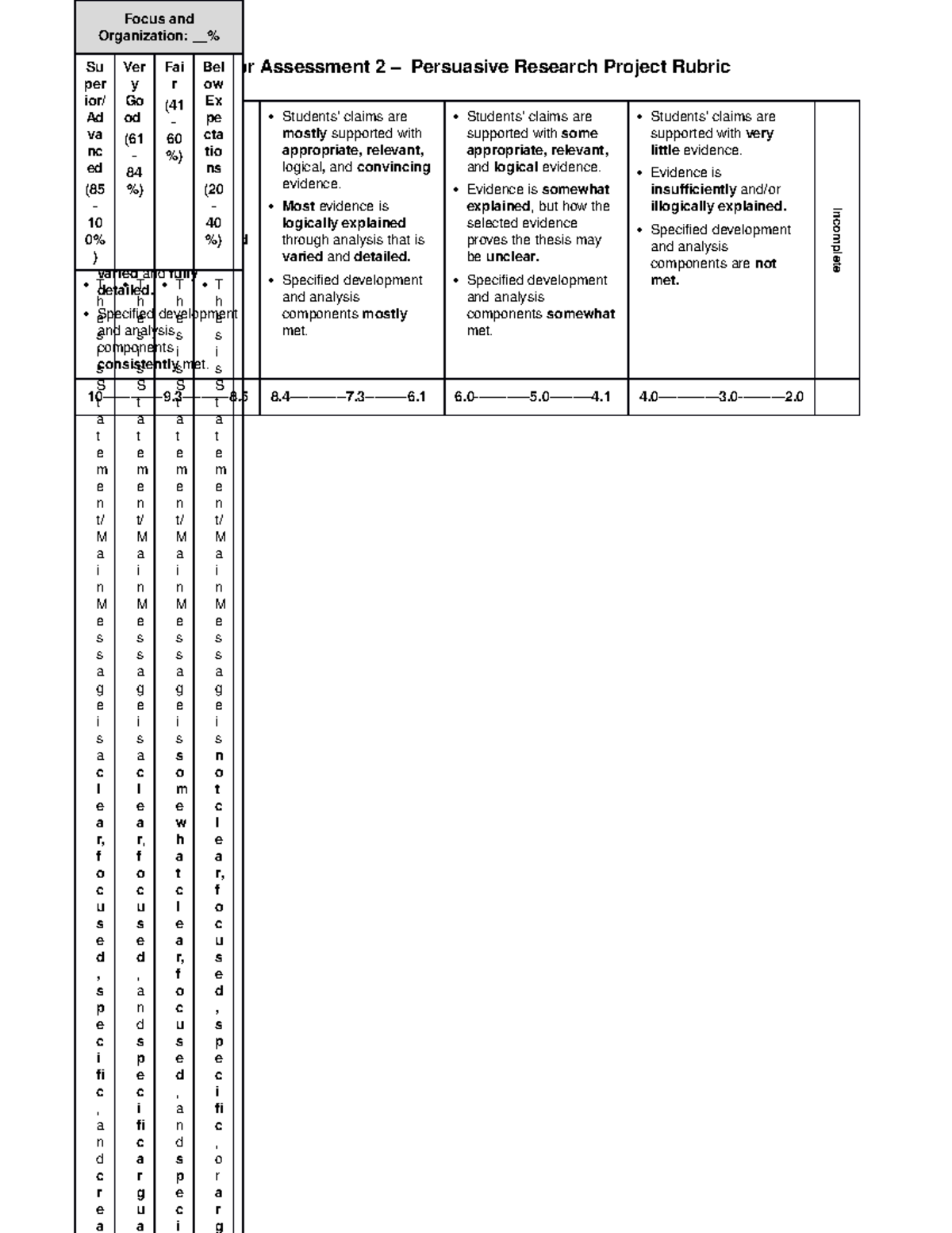 2020 COMM1007 - Major Assessment 2 Rubric - Persuasive Research Project ...