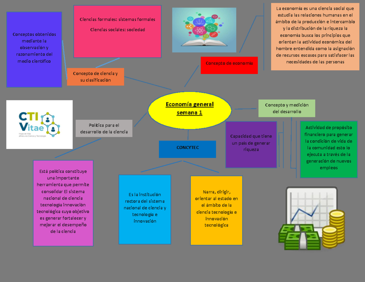 Consolidación de temas - EconomÌa general semana 1 Concepto de economÌa ...