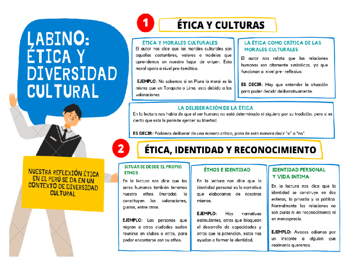 Etica y diversidad cultural - Ética y ciudadanía - Studocu