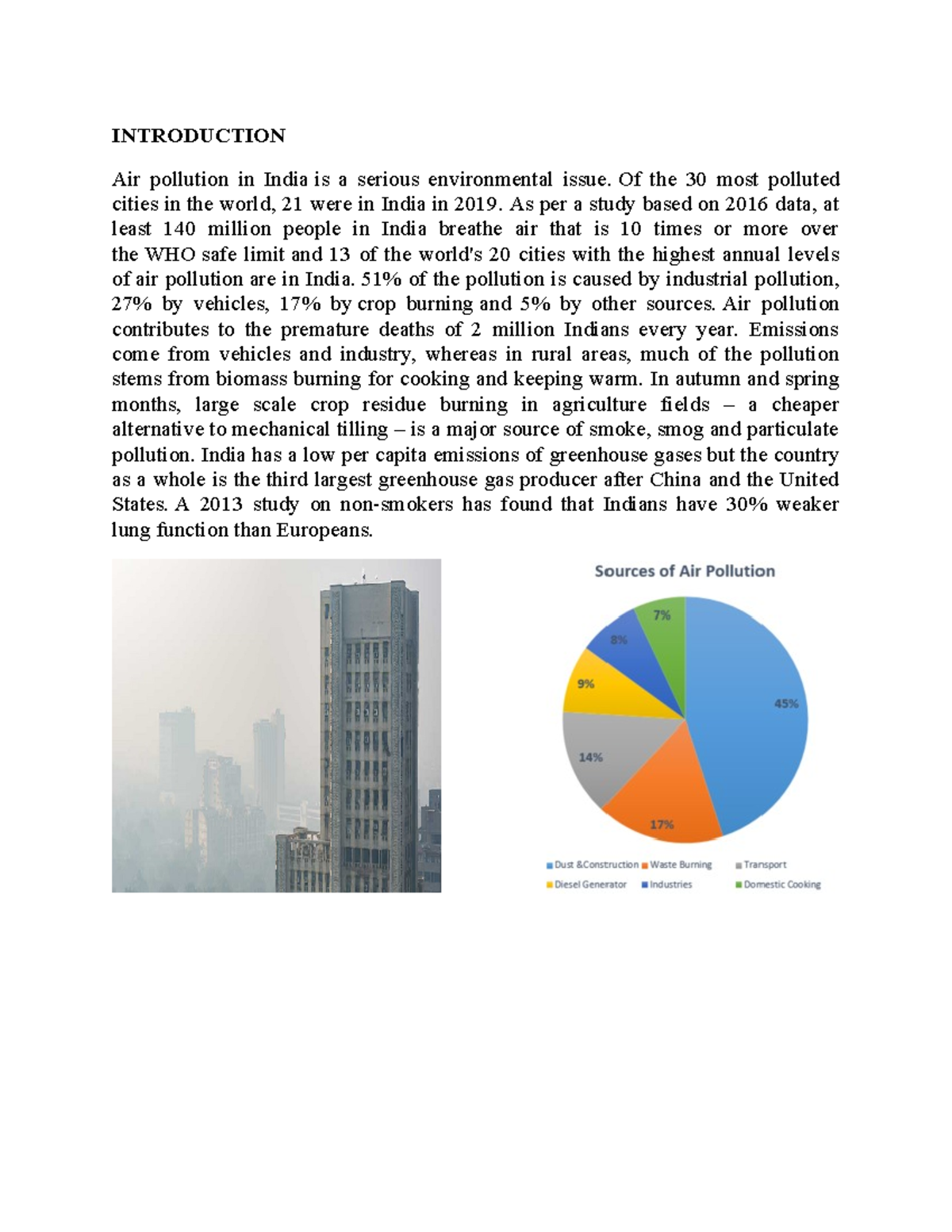 Es assignment 1 - 1111 - INTRODUCTION Air pollution in India is a ...