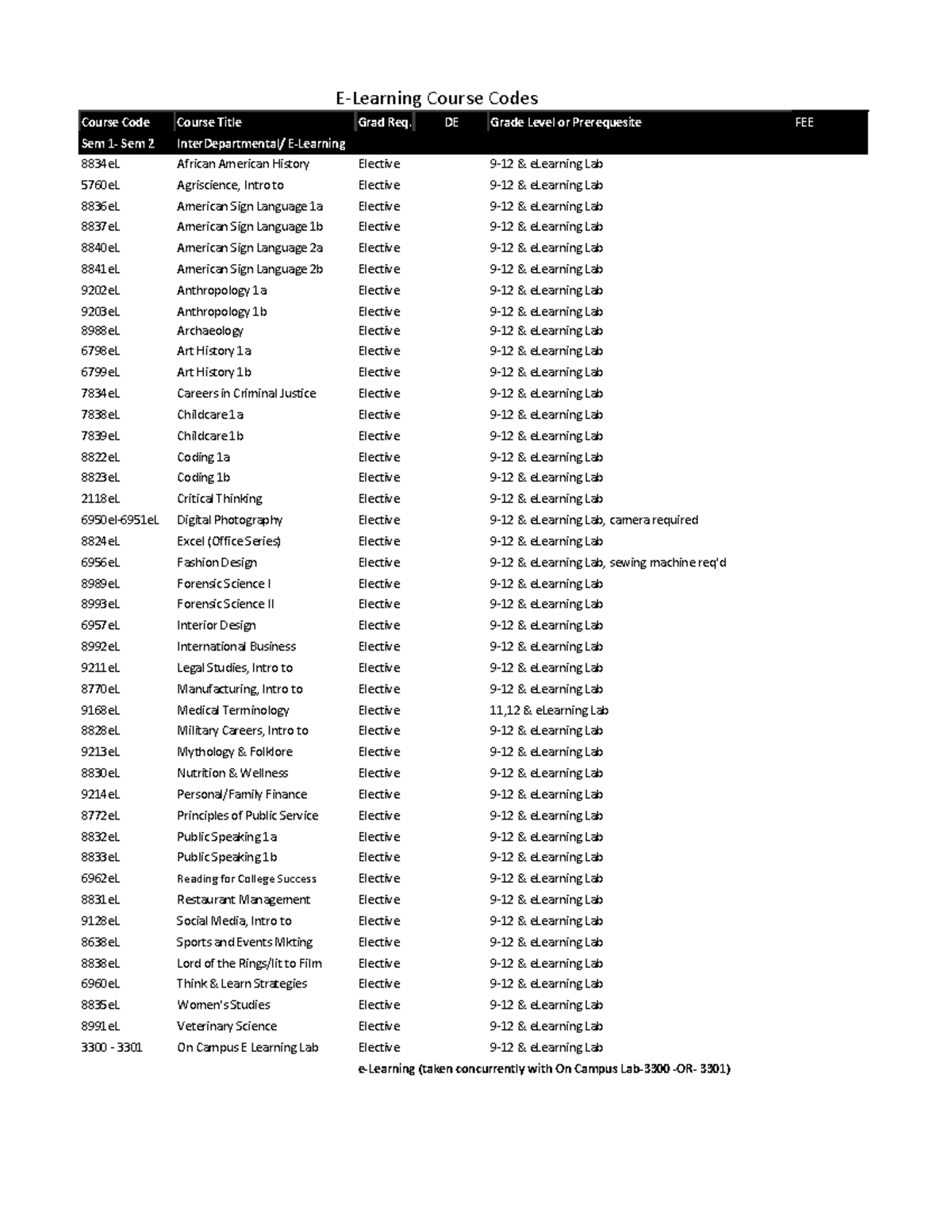 Online Learning Course Options 202020201 - Course Code Course Title ...