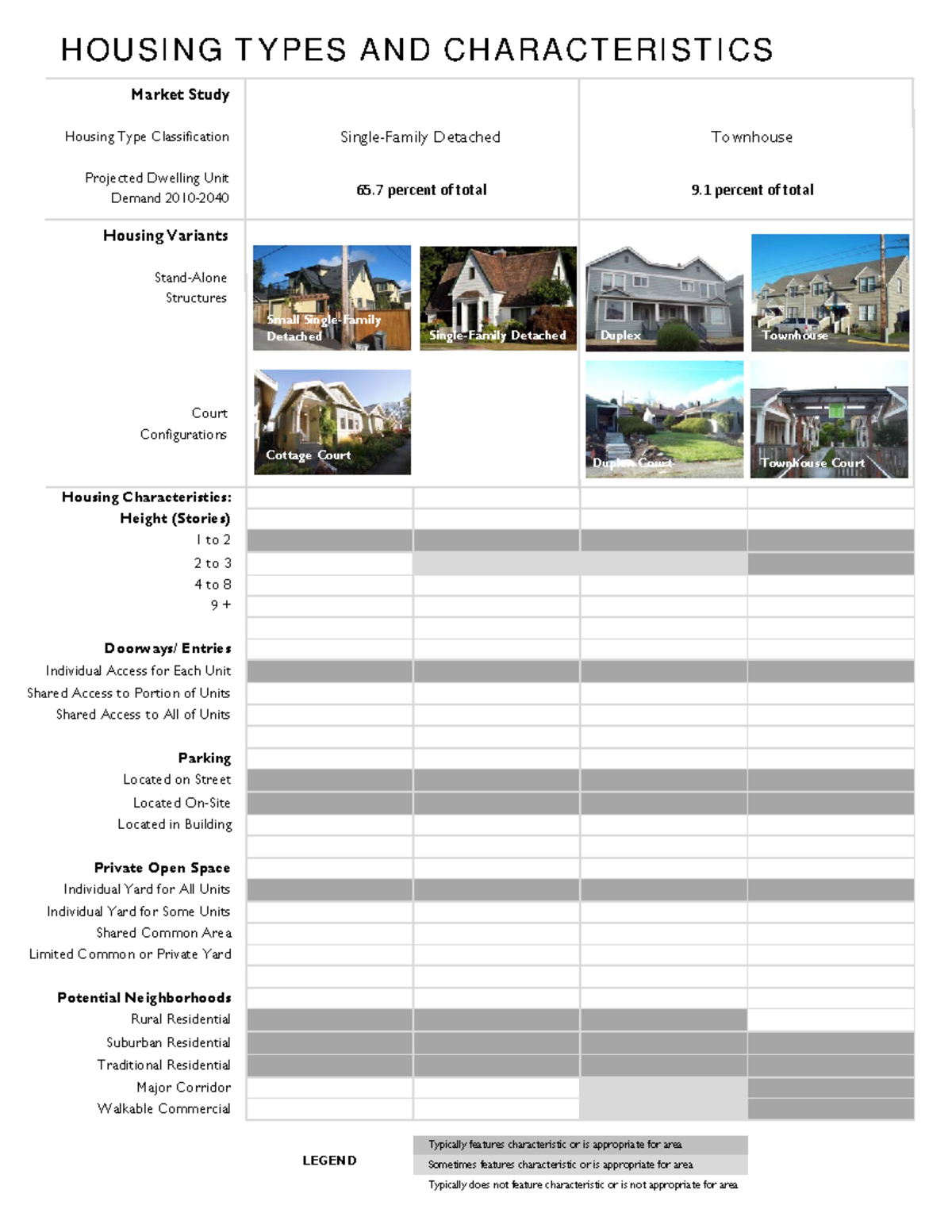 Housing Types and Characteristics (PDF) 2014 11041320372058 - Market ...