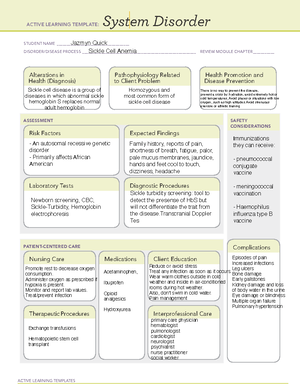 Spinal cord injury template ATI med surg - ACTIVE LEARNING TEMPLATES ...