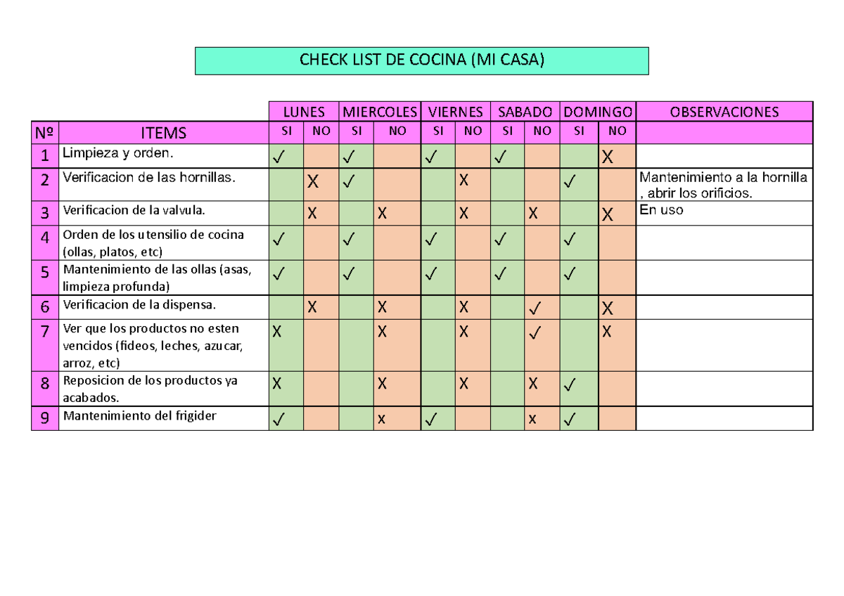 Check LIST DE Cocina KIM - CHECK LIST DE COCINA (MI CASA) LUNES ...