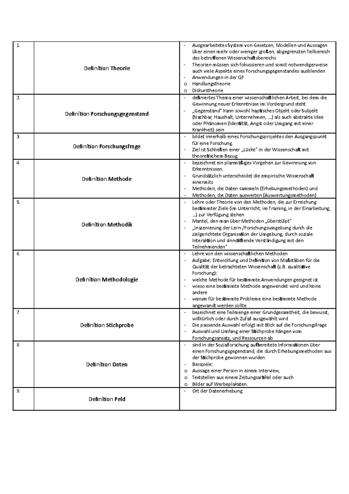Lernzettel Qualitative Methoden - Fadi Mohsen - 1. Definition Theorie ...