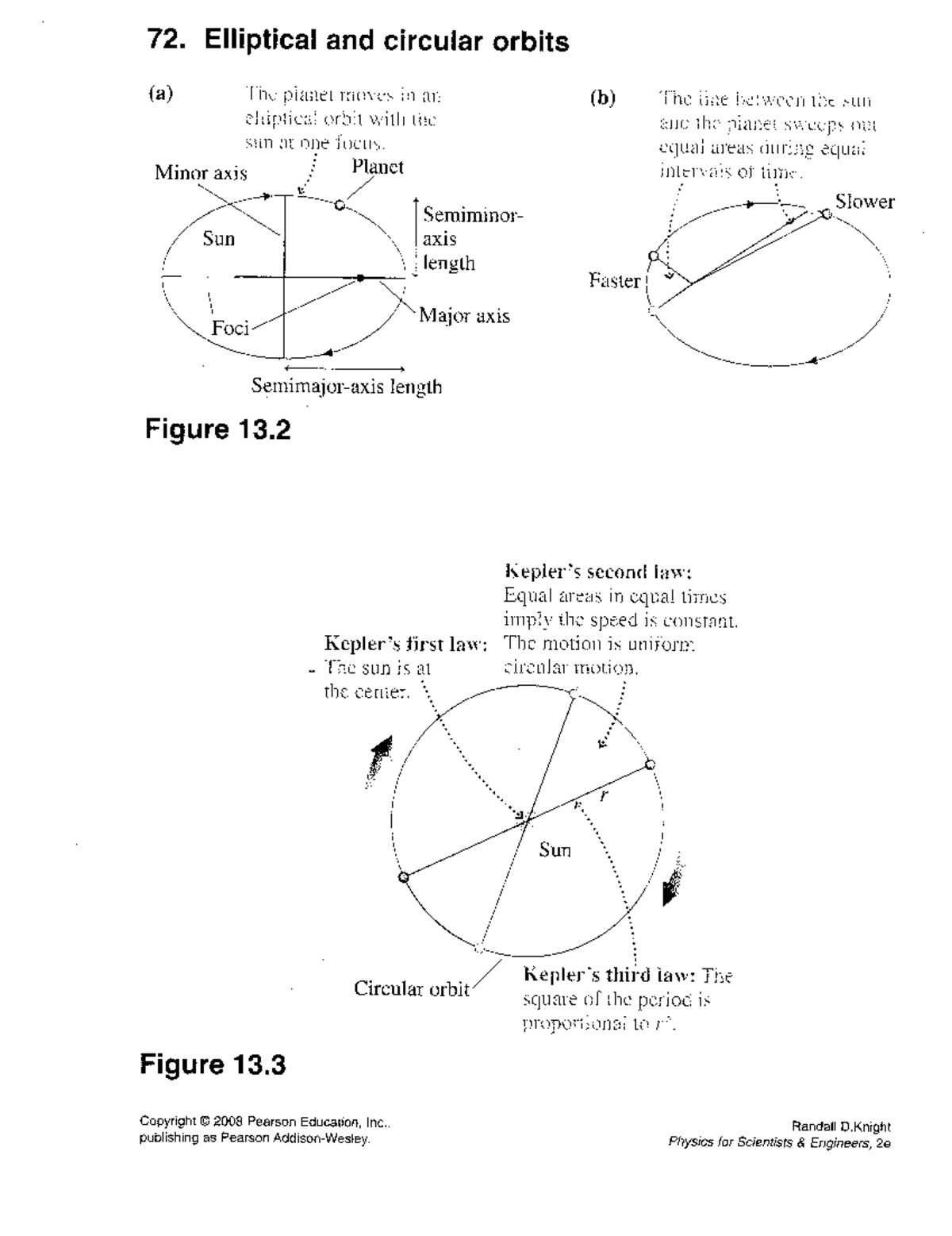 Slides for waves, E M fields,radiation-7 - 72. Elliptical and circular ...
