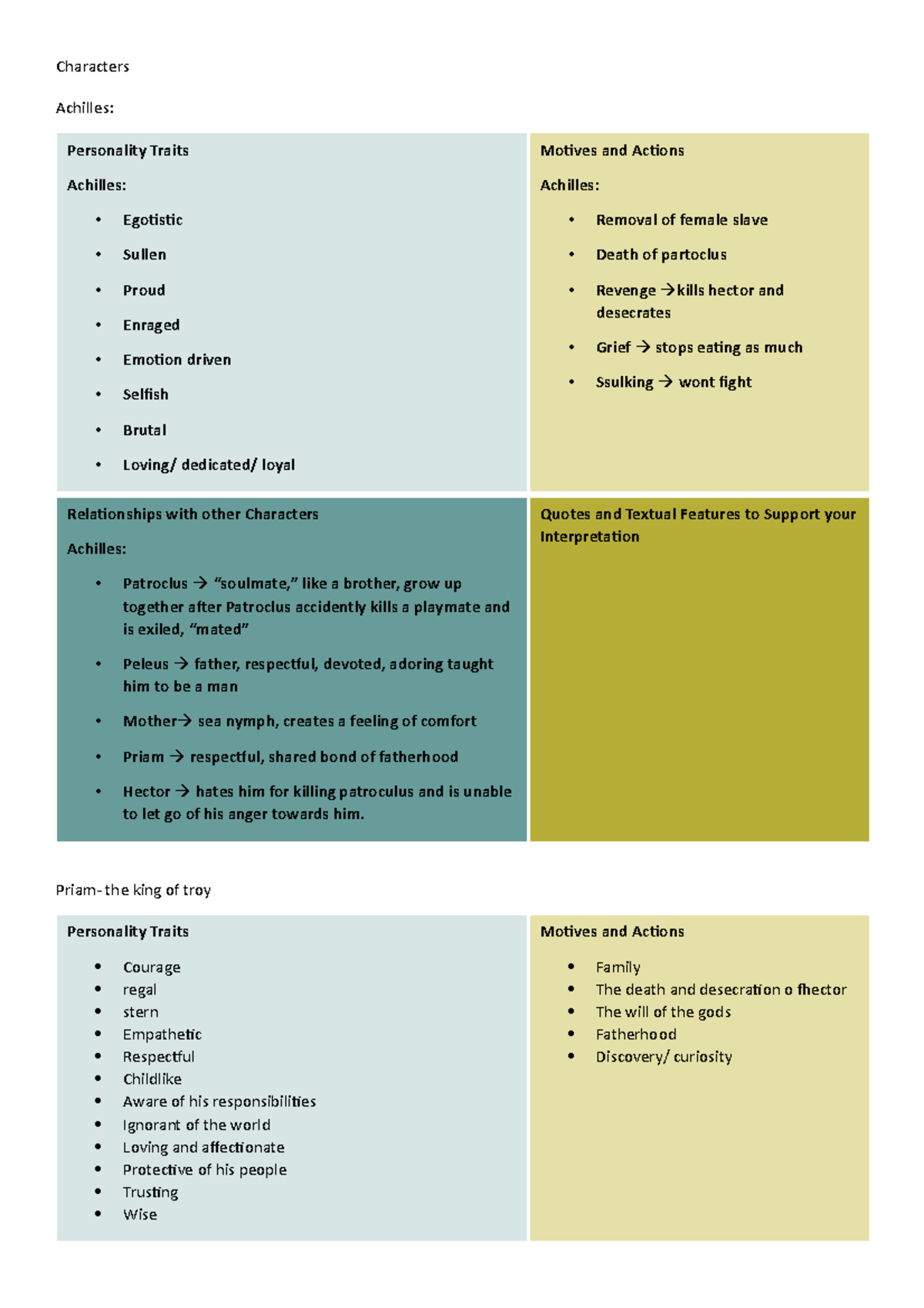 Achilles - paragraph on achillies - Characters Achilles: Personality ...