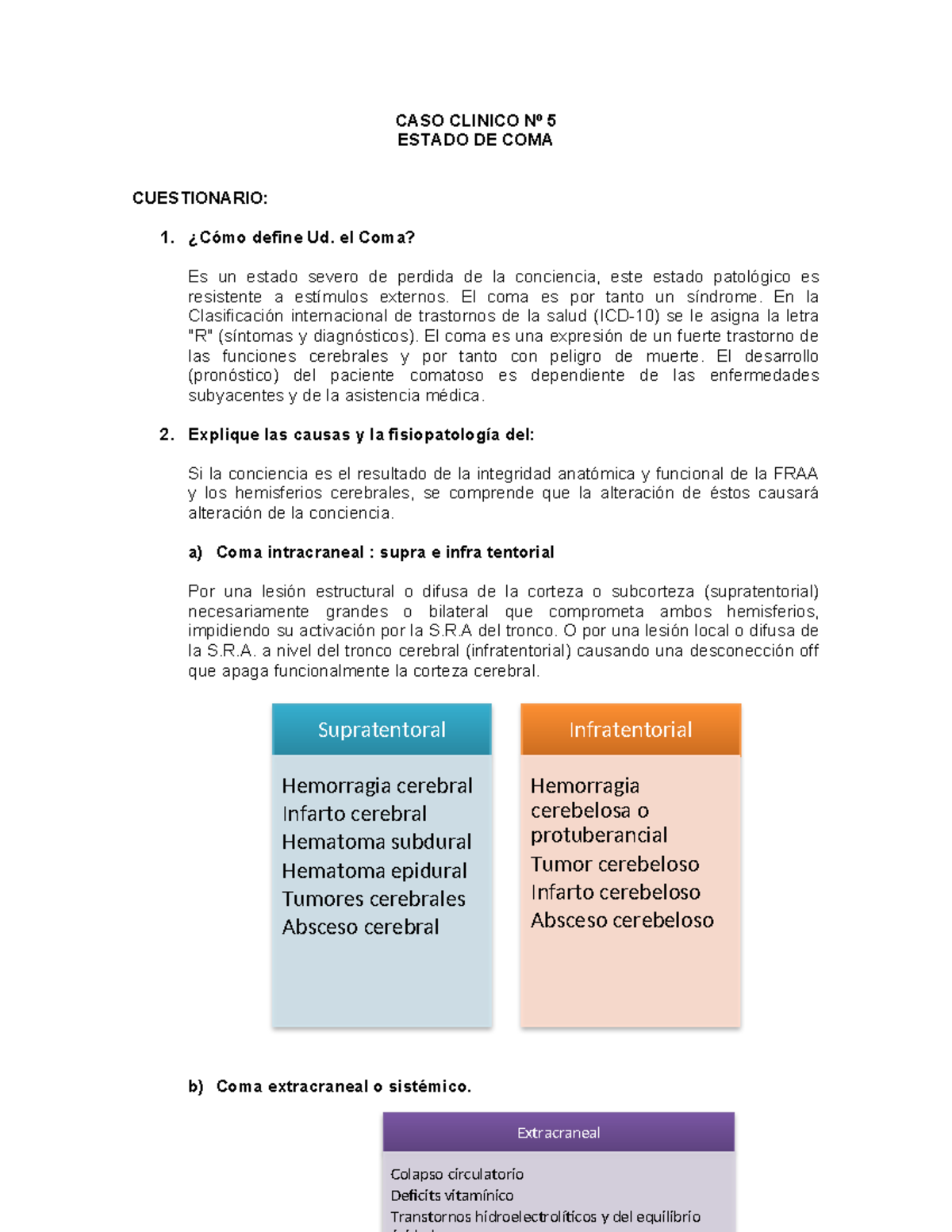 Estado de coma en niños menores de 5 años y escala de Glasgow ...