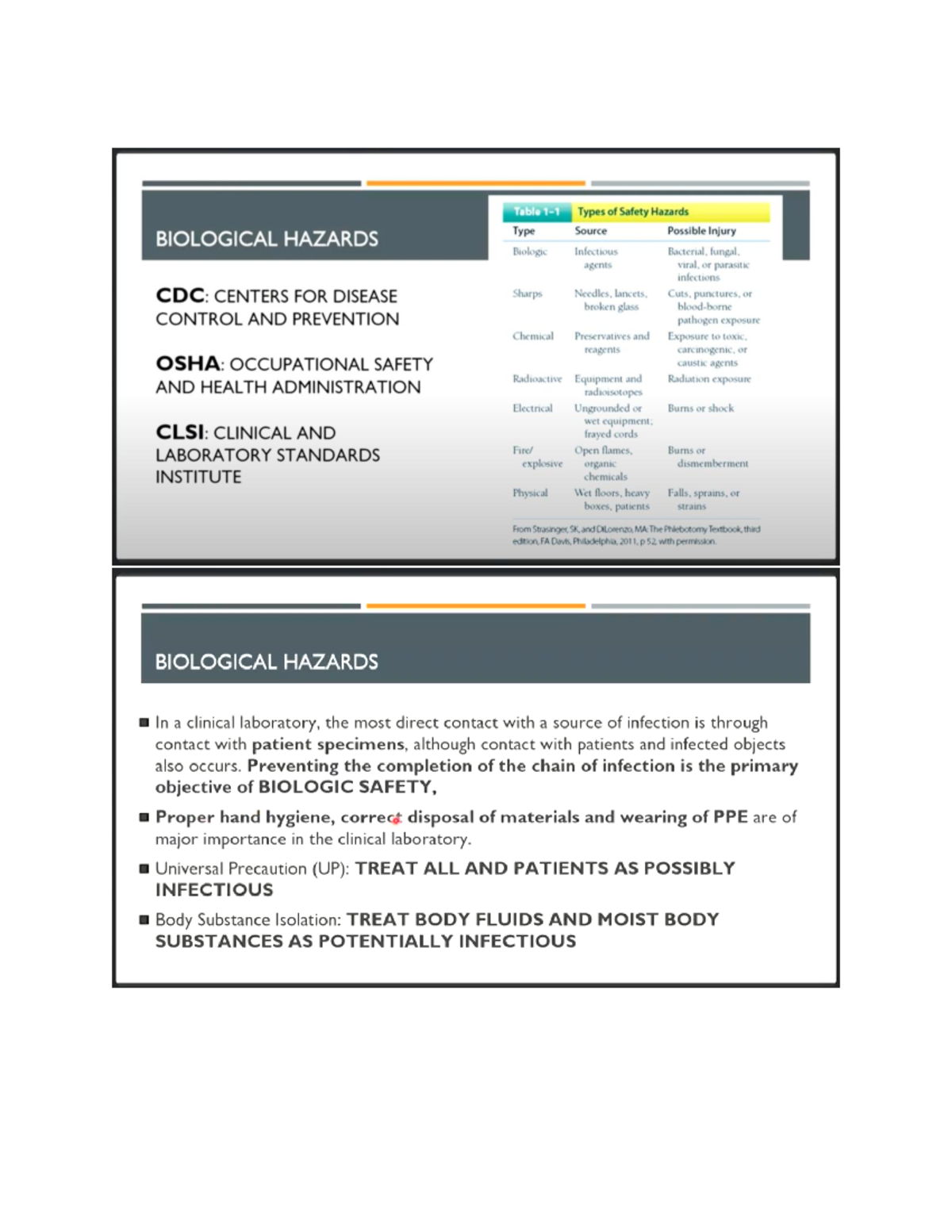 AUBF reviewer - Modules 1-3 Notes in Analysis in Urine and Body Fluids ...