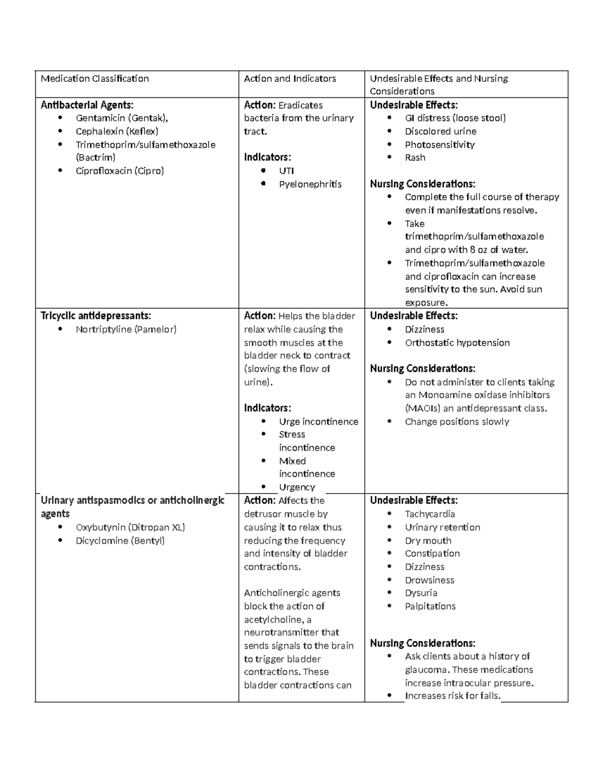 Elimination Medication Chart - Medication Classification Action and ...