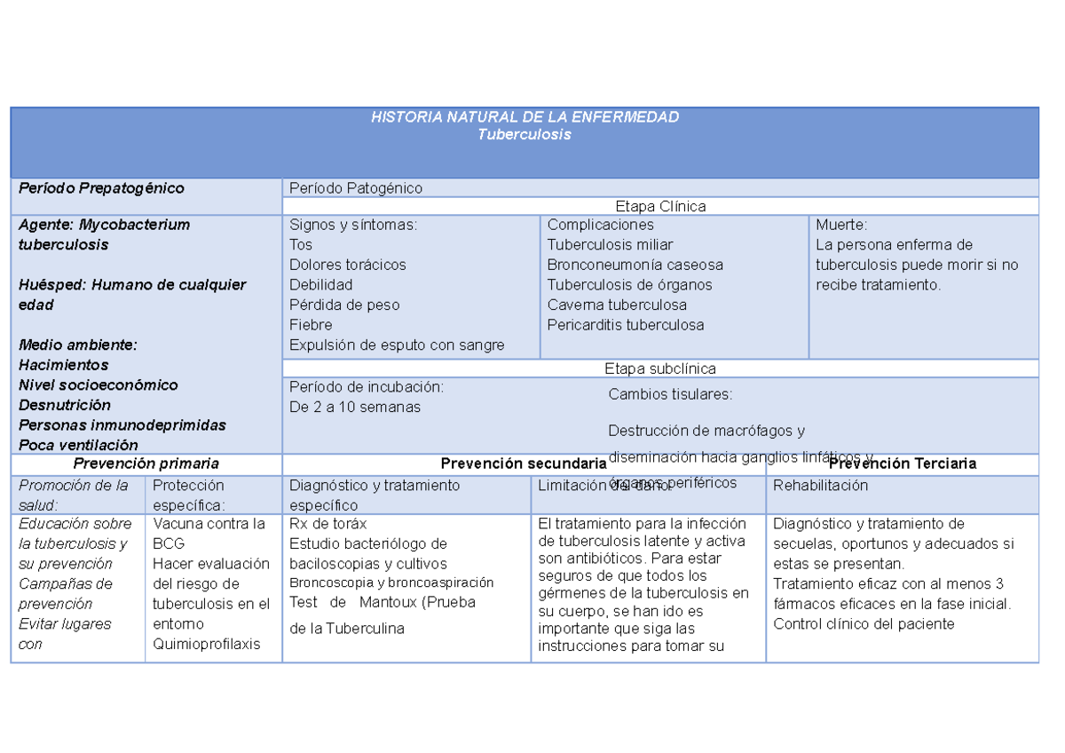 Historia Natural DE LA TBC - HISTORIA NATURAL DE LA ENFERMEDAD ...