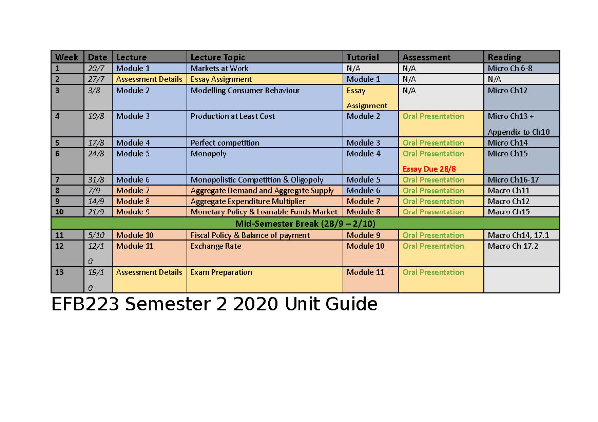 EFB223 Unit Guide Sem 2 2020 - Week Date Lecture Lecture Topic Tutorial ...