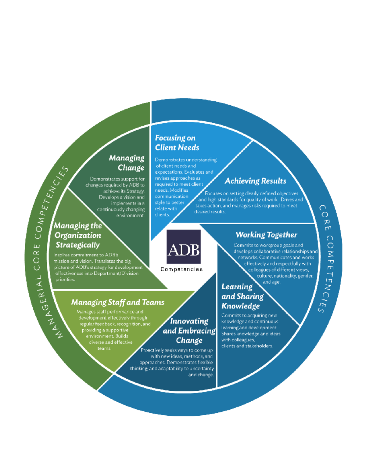 Adb competencies admin staff 6 7 2019 08 - Electrical Engineering ...