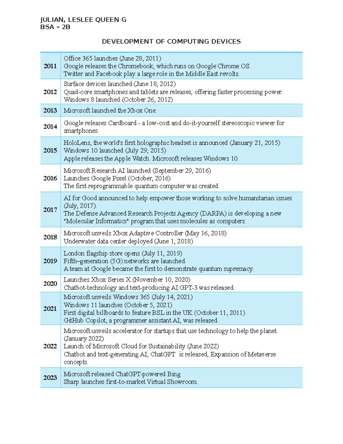 Eyetea - JULIAN, LESLEE QUEEN G BSA – 2B DEVELOPMENT OF COMPUTING ...