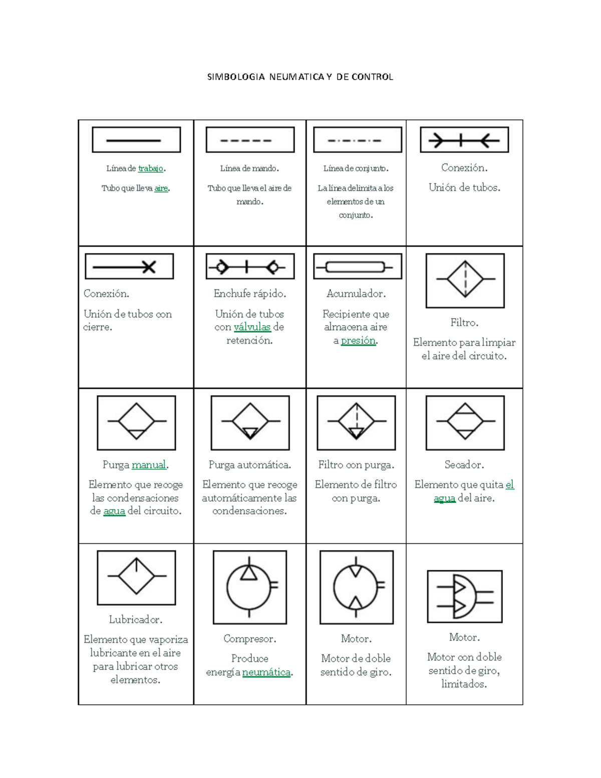 Simbología Neumática 1 - SIMBOLOGIA NEUMATICA Y DE CONTROL Línea de ...