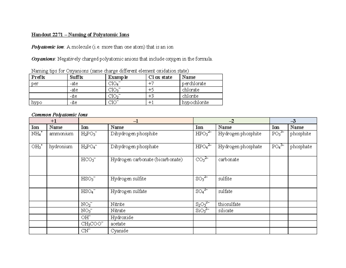 Handout 2271 – Naming of Polyatomic Ions - Handout 2271 – Naming of ...