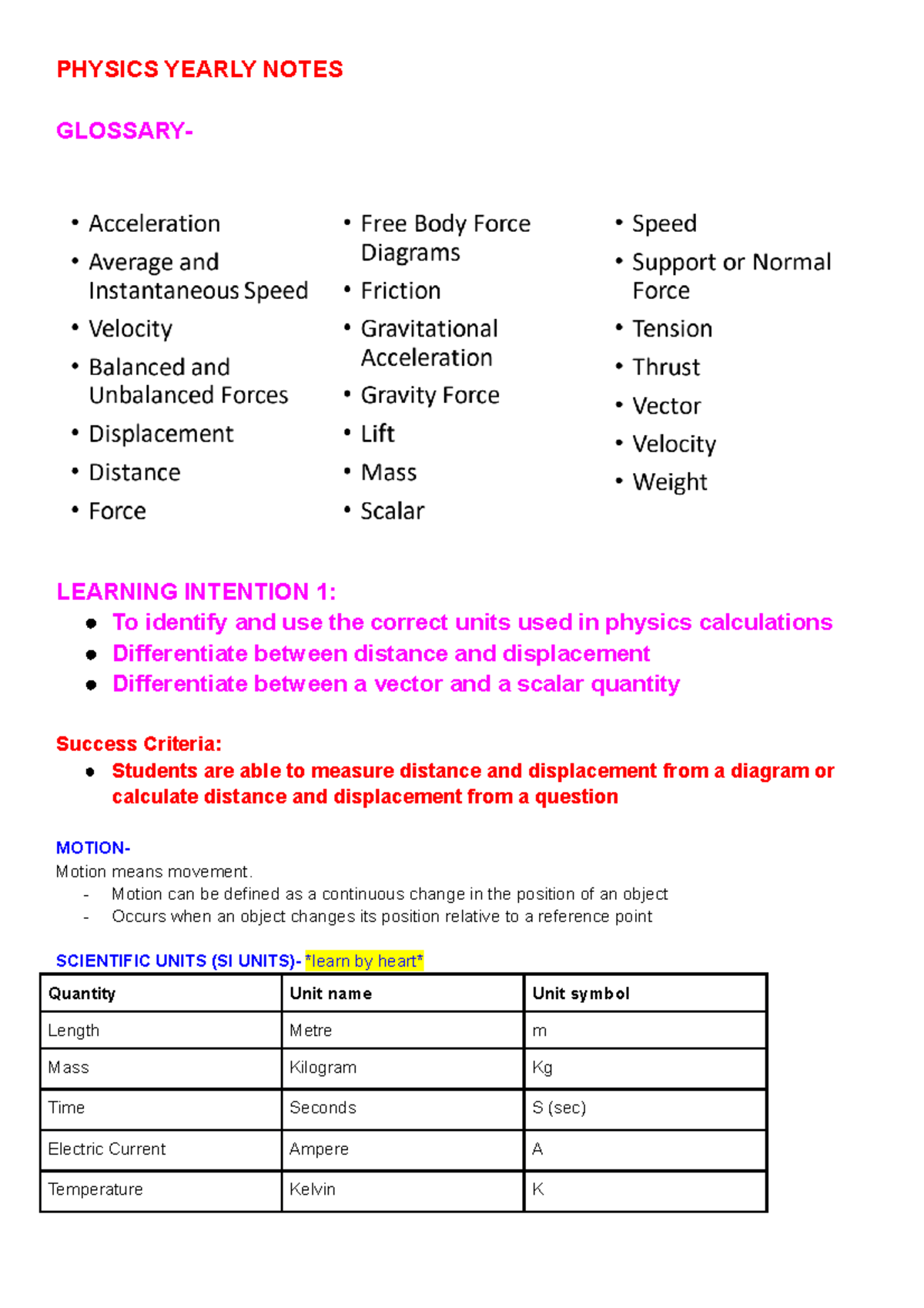 Physics Notes - PHYSICS YEARLY NOTES GLOSSARY- LEARNING INTENTION 1: To ...