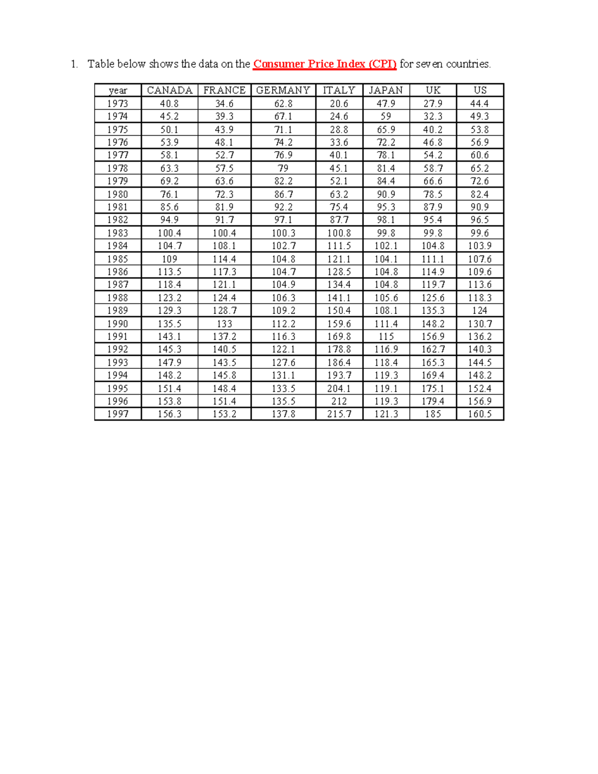 Lab econometric - 1. Table below shows the data on the Consumer Price ...