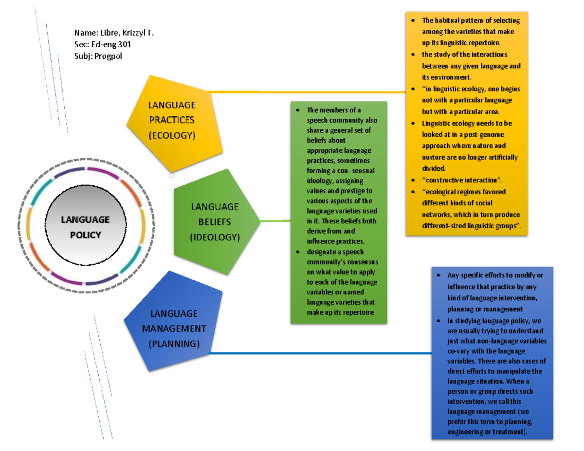 Model OF Language Policy - Accountancy - Studocu
