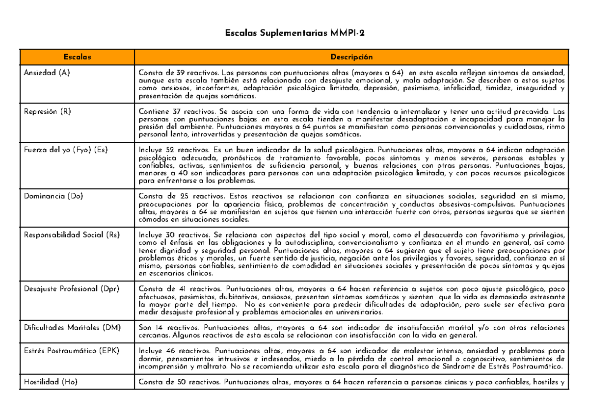 Escalas Suplementarias MMPI-2 - Escalas Suplementarias MMPI- Escalas ...