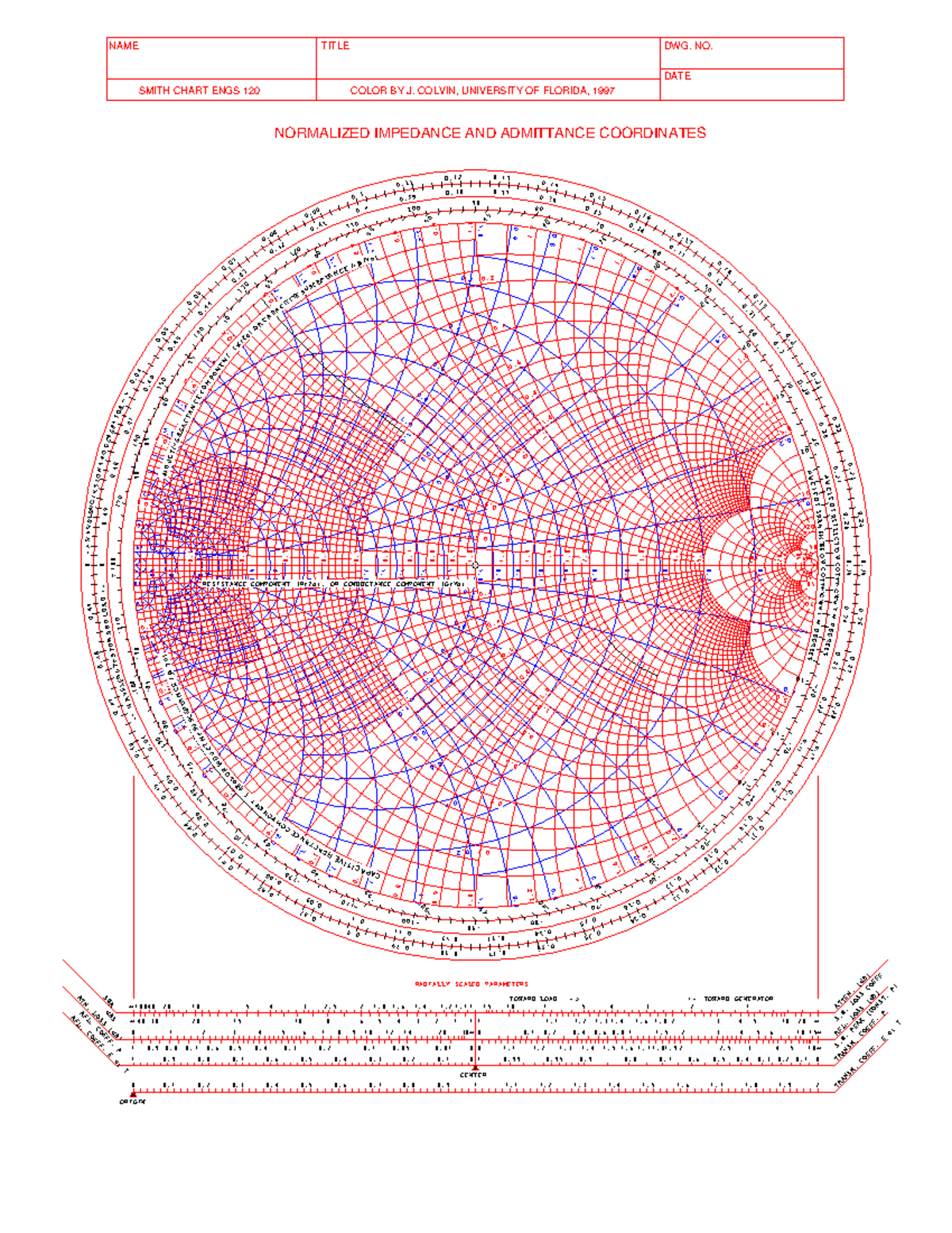 Smith Chart Color - RADIALLY SCALED PARAMETERS TOWARD LOAD — >