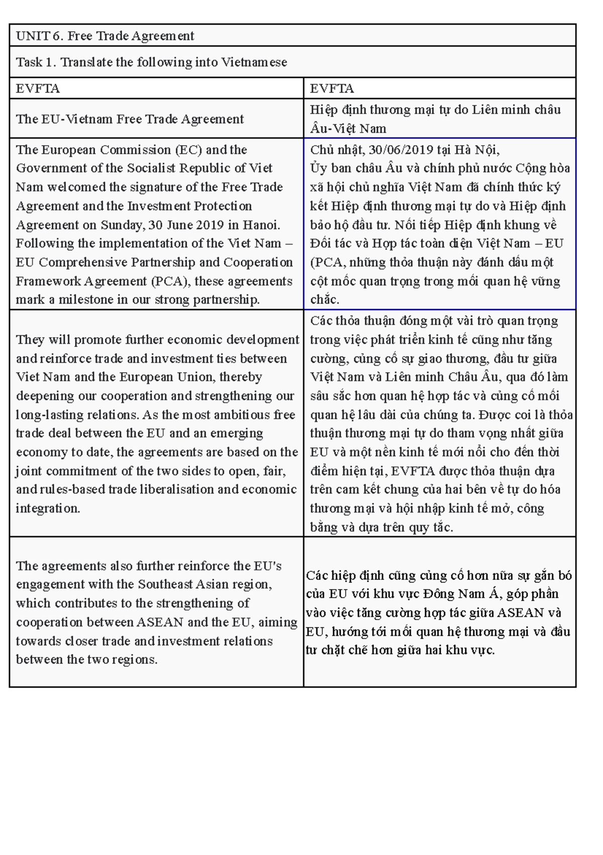 Homework Translation 4 - UNIT 6. Free Trade Agreement Task 1. Translate ...